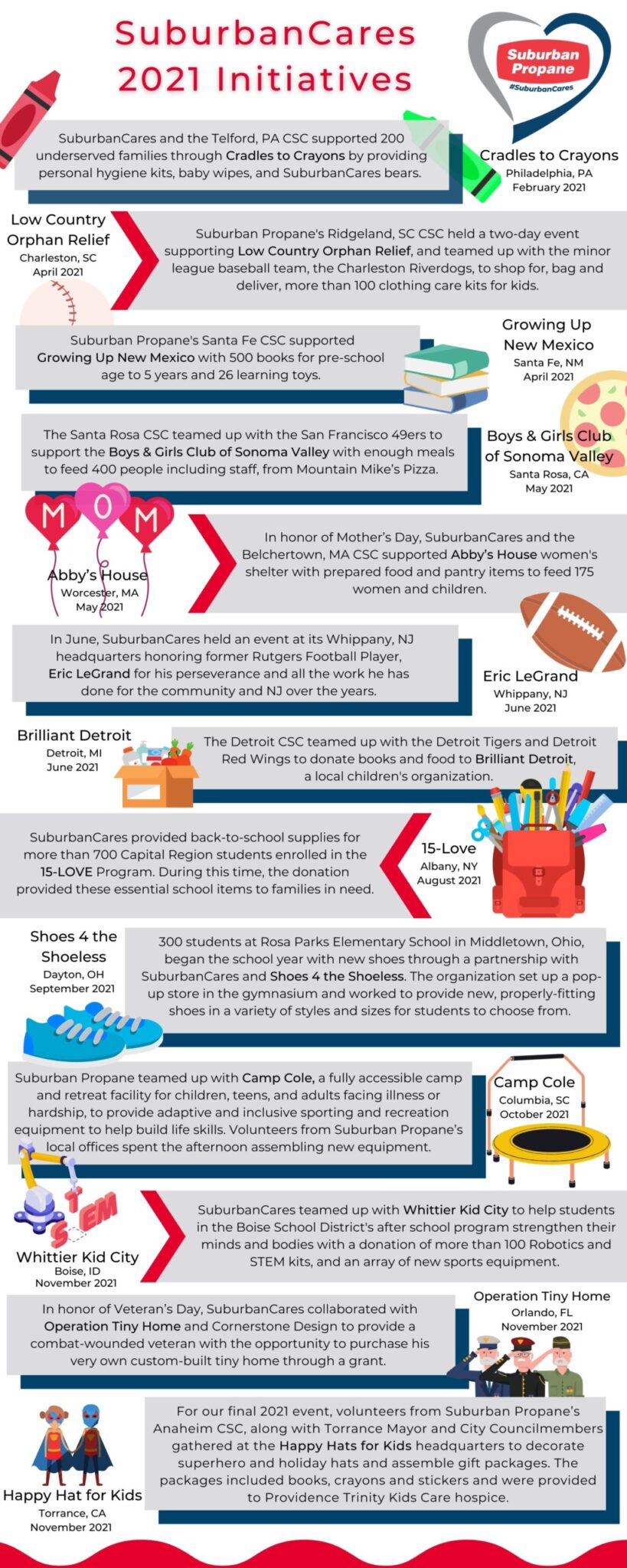 Infographic: 2021 SuburbanCares Initiatives