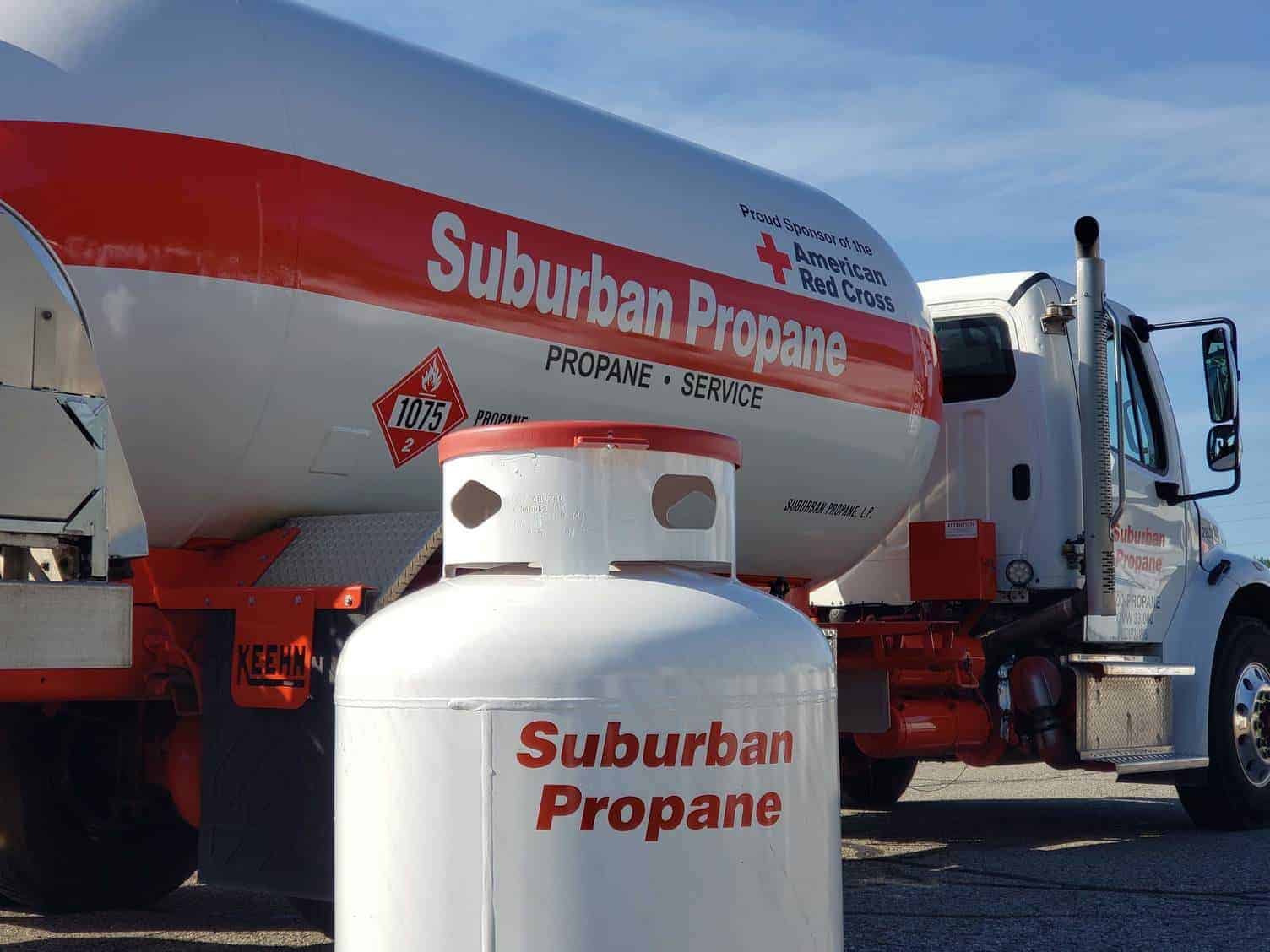 Understanding Propane Tank Sizes: A Guide to Common Uses Understanding Propane Tank Sizes: A Guide to Common Uses