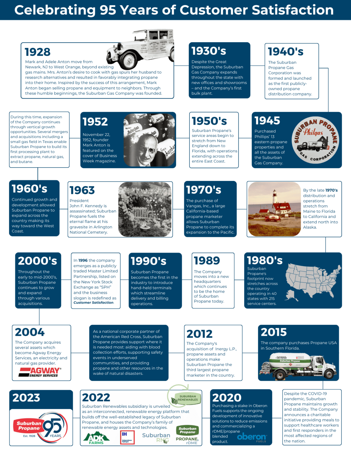 Celebrating 95 Years of Customer Satisfaction
